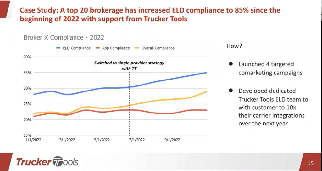 How Driver ELD Load Tracking Drives Greater Freight Visibility ...