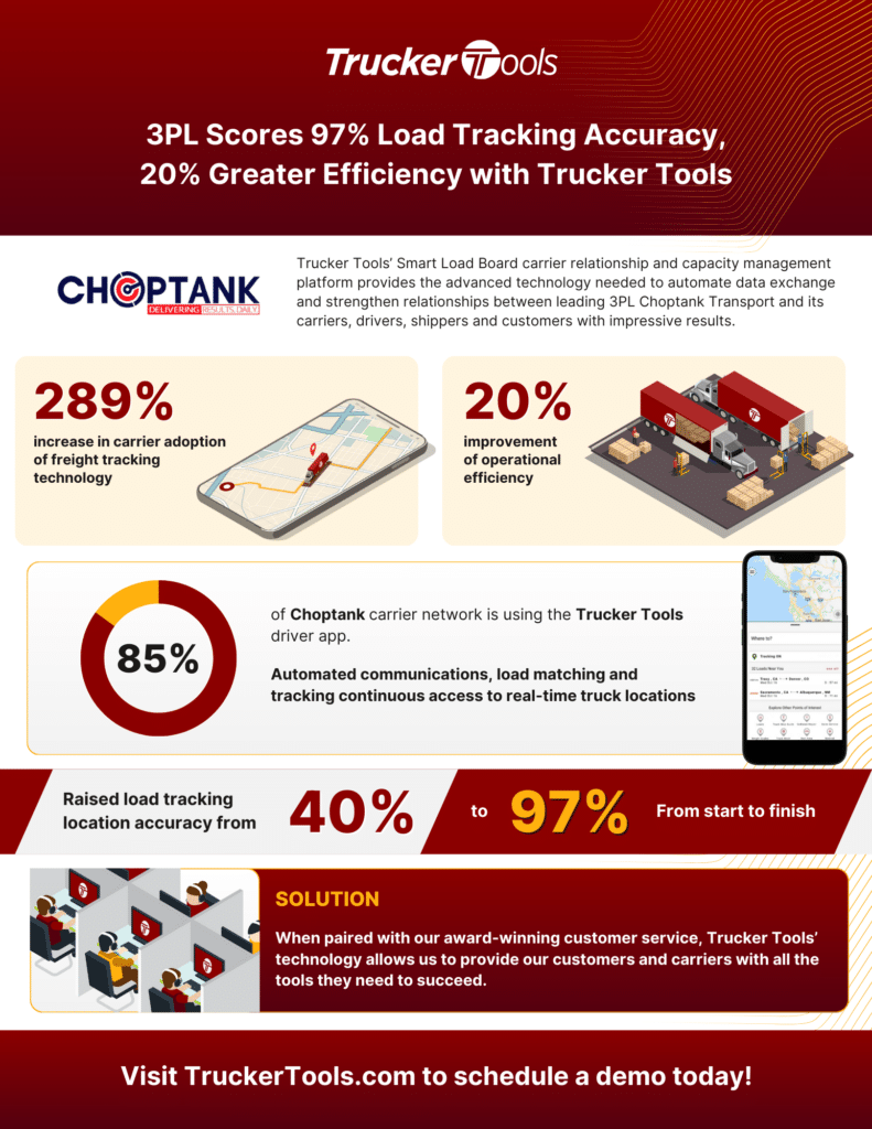 Infographics - Trucker Tools