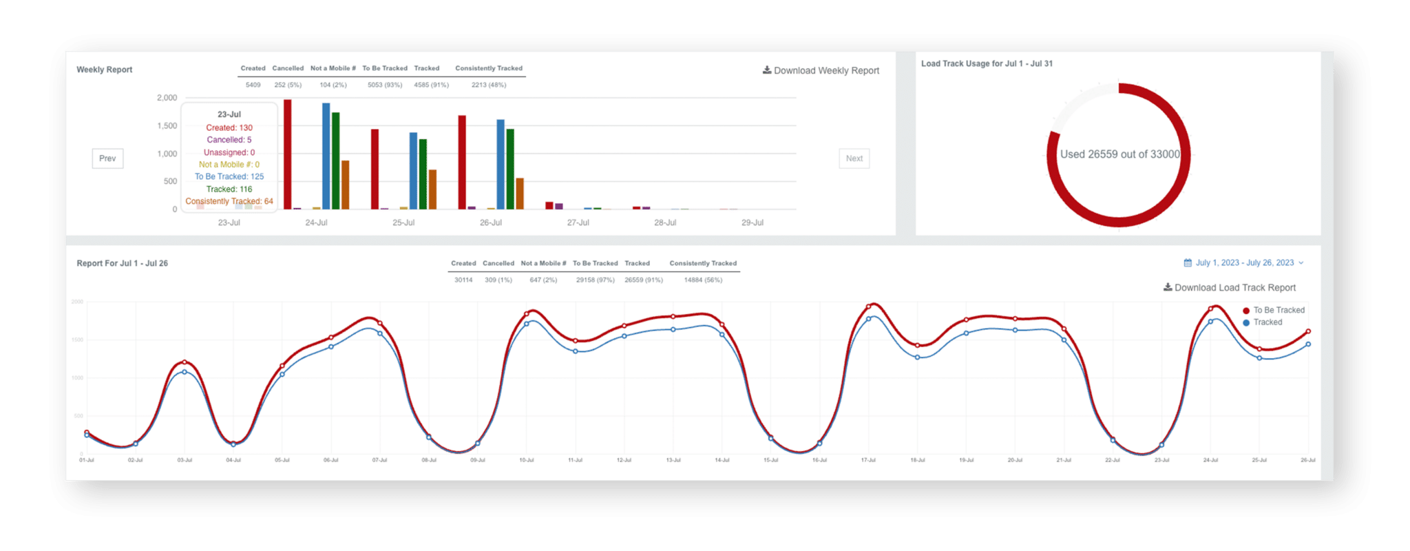 Load Tracking - Trucker Tools